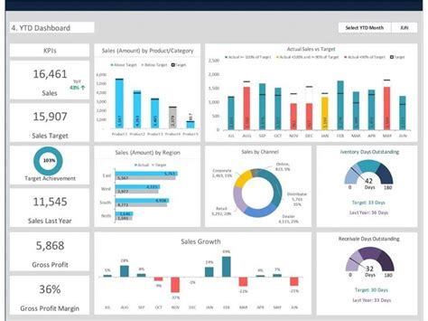 Powerbi Dataanalytics Dashboarddesign Datavisualization