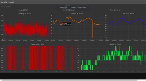 github quocbao238 solarpannel tracking iot esp8266 mqtt nodered the solar panel tracking