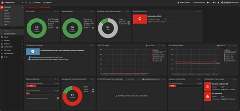 Getting Started With FortiGate Cloud FortiGate Cloud 25 2 0