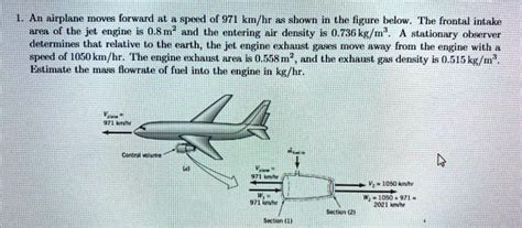 Solved An Airplane Moves Forward At A Speed Of 971 Kmhr As Shown In