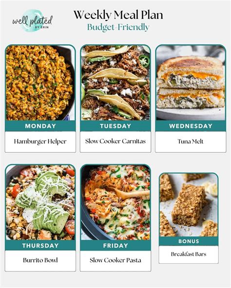 Budget Dinner Plan