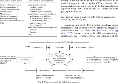 Icde Classification Of Common Causes Nea 2004 Download Table