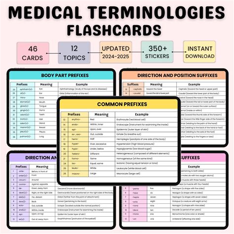 Medical Terminology Flashcards Medical Terminology Prefixes And Suffixes Nursing Notes Nursing