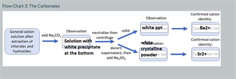Solved Using Sr 2 And Ba 2 As The General Cation Solution