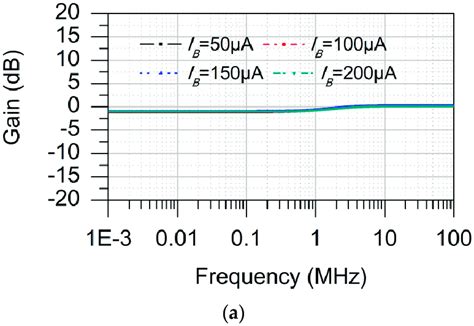 differential input current and differential ap output current at 1 58