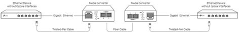 Tp Link Mc Cs V Gigabit Single Mode Media Converter Installation Guide