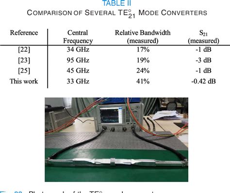 Table Ii From Design And Test Of Broadband Rectangular Waveguide Te10