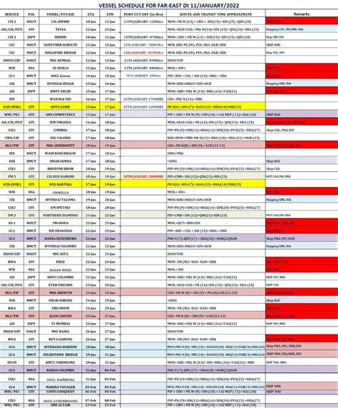 Sushant Kamble On Linkedin Far East Vessel Schedule