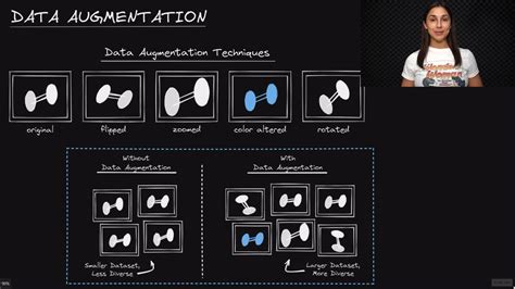 Data Augmentation For Neural Networks Deep Learning Dictionary