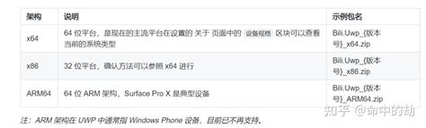 C开源项目推荐:uwp版哔哩哔哩客户端 知乎 C开源项目推荐:uwp版哔哩哔哩客户端 知乎