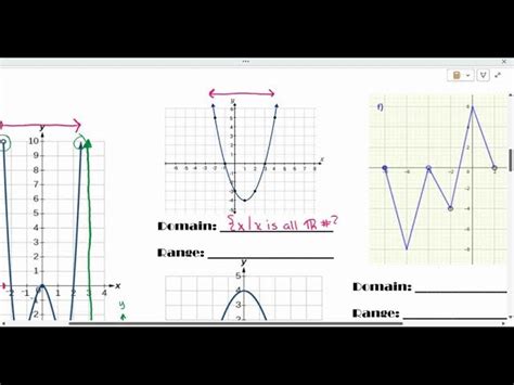 Linear Functions Eoc Review 9th Grade Quiz Quizizz