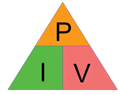 Watts Law Triangle Ohms Law Sdhc Triangle Power