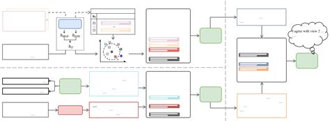 논문 리뷰 A Dual Perspective Metaphor Detection Framework Using Large