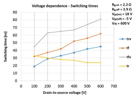53 Voltage Dependence Switching Times Download Scientific Diagram