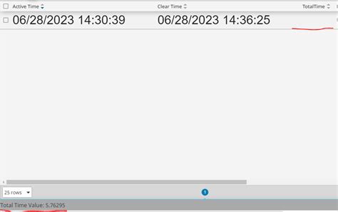 displaying alarm total time on alarm status table ignition