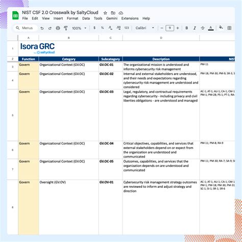Nist Csf 20 Multi Framework Crosswalk Isora Grc