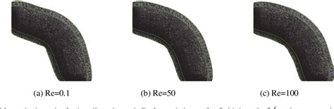 Figure 1 From Shape Optimization Of Viscous Flow Field Considering