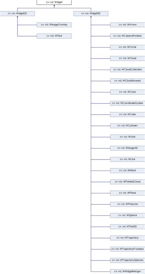 Opencv Cvvizwidget Class Reference