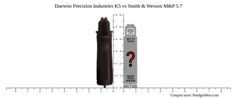 Daewoo Precision Industries K5 Vs Smith And Wesson Mandp 5 7 Size