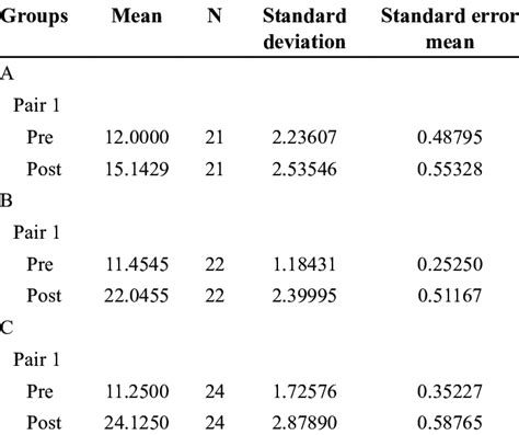 Paired Sample Statistics Download Table