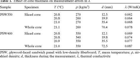 Bailliepsw Primality Test Semantic Scholar Bailliepsw Primality Test Semantic Scholar