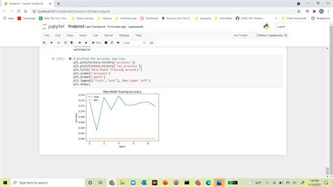 GitHub Vineethmohanedukulla DeepLearning CNN Image Classification With CNN