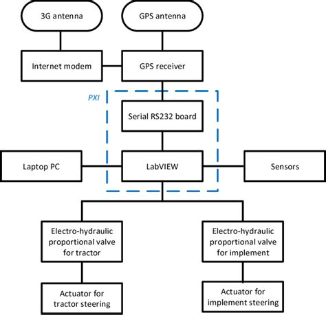 Figure 1 From Learning In Centralized Nonlinear Model Predictive Control Application To An