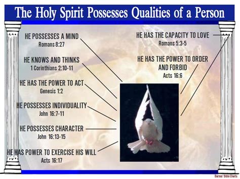 Pin On Spiritual