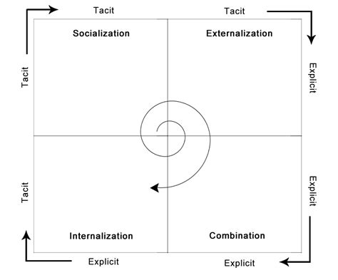 Lessons Learned Part 8 The Role Of The Knowledge Intermediary In The
