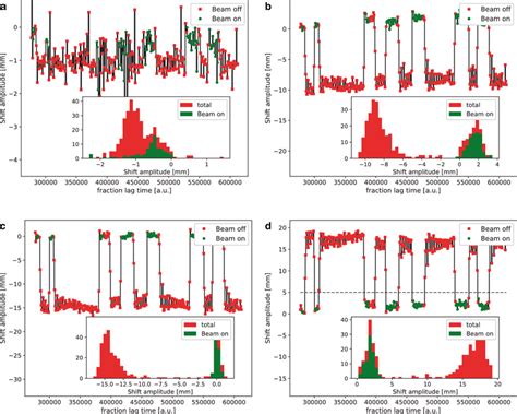 Example Of Evaluation Of Surface Guided Radiotherapy Real Time