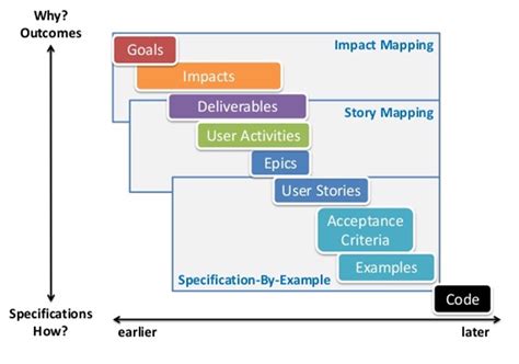 從使用者需求、談架構設計（二） Clean Architecture 一個整潔的架構篇
