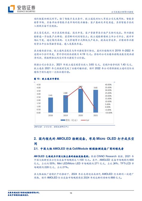 华兴源创 Micro Oled潜力巨大，半导体、新能源车检测打开成长空间 220629（33页） Pdf 先导研报 专业实时研报分享，行业研究报告下载，券商研报