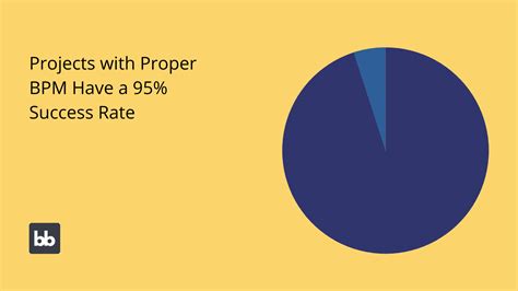 Business Process Management Ultimate Guide