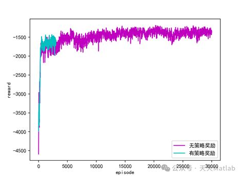 【ei复现】基于深度强化学习的微能源网能量管理与优化策略研究附python代码基于transformer深度强化学习的电动汽车能量优化路径 Csdn博客
