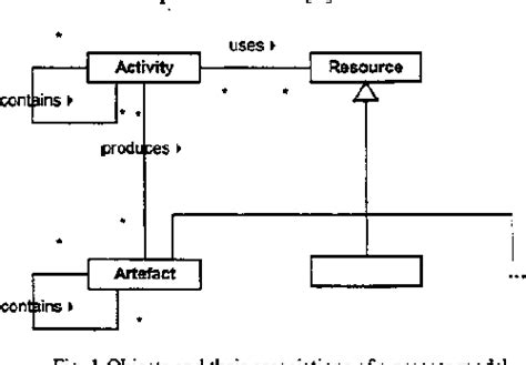 Figure I From Integrating Software Process Assessment Models Using A
