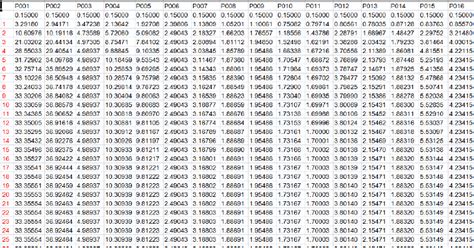 The Iterative Computation Of Articlerank Values For Dataset 1 Part