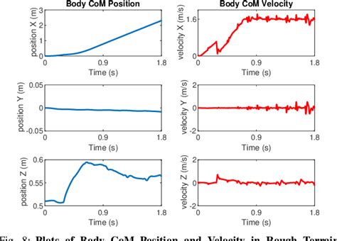 Figure 8 From Force And Moment Based Model Predictive Control For