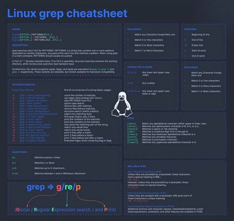 Cheatsheet For Linux Command Cheatsheet Spotseed Posted On The Topic