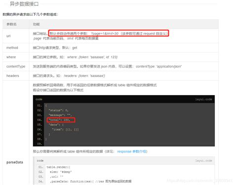 layui列表查询及分页 layui list csdn博客