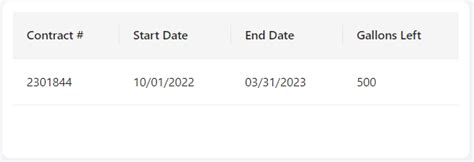 Tank Information Contract Information And Delivery History Energy