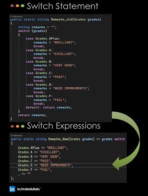 Imdad Ullah On Linkedin 📌 Net 80 Switch Statement And Expression 📍