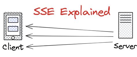 后端 apipost接口调试全解：从到grpc，程序员必备的“协议生存指南 个人文章 segmentfault 思否
