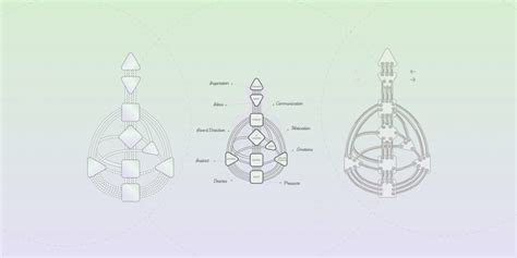 Bodygraph Chart API Development WOOBRO Case Study