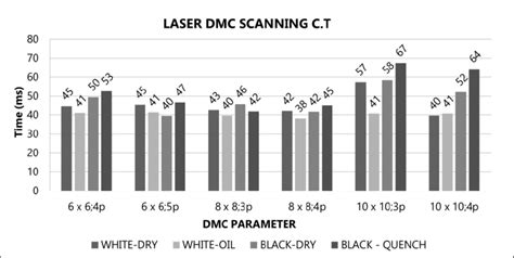 19 Laser Dmc Scanner Cycle Time Download Scientific Diagram