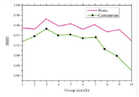 Figure 5 From Investigating The Effects Of Image Restoration Algorithms