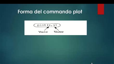 Gráficas En Matlab Mediante El Comando Plot Youtube