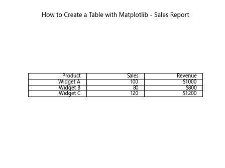 How To Create A Table With Matplotlib Matplotlib Color