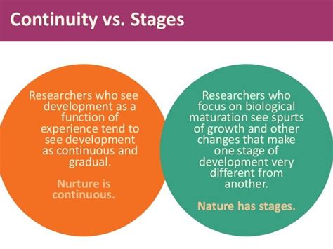 Continuity Examples Psychology