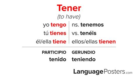 Tener Conjugation Conjugate Tener In Spanish Tener Conjugation Conjugate Tener In Spanish