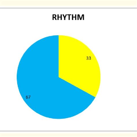 Type Of Lalaa Clot As Manjunath Classification Download Scientific